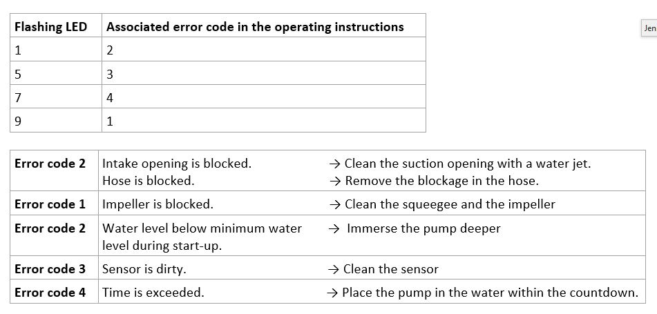 What does the error code on my Aquasensor pump mean? What error does my ...